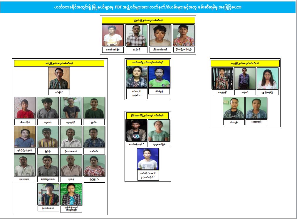 အကြမ်းဖက်အဖွဲ့အစည်းဖြစ်သော Nug မှ ရည်မွန်၏ ခိုင်းစေမှုကြောင့